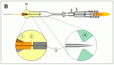 A new concentric nebulizer for ICP sample introduction at nL-sample ...