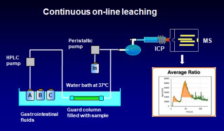 Identification of lead contamination sources in soil reference ...