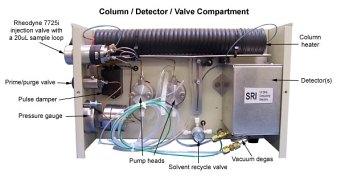 Model 210 HPLC System ( SRI Instruments ) | EVISA's Instruments Database