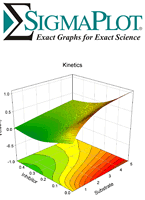 SigmaPlot - Scientific data presentation software (Graph) ( Systat ...